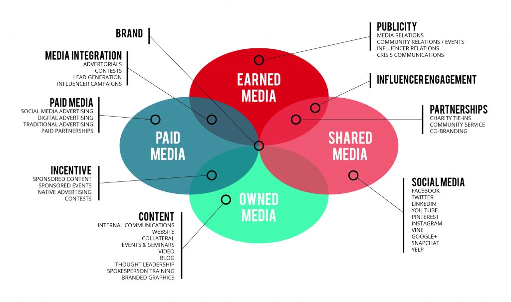 (W)right On Communications Public relations / PR services - (W)right On ...