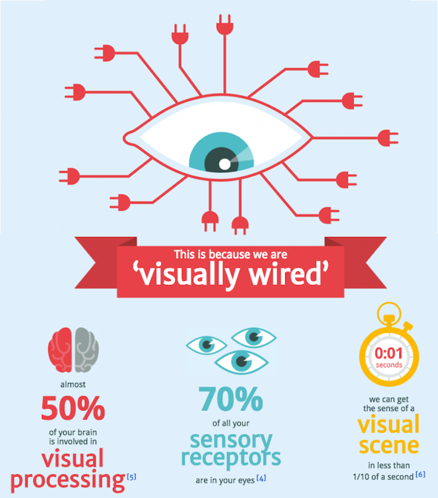 How Infographics Work and Why Brands Should Use Them